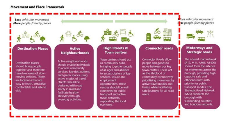 Sustainable Transport Strategy – Redbridge Cycling Campaign